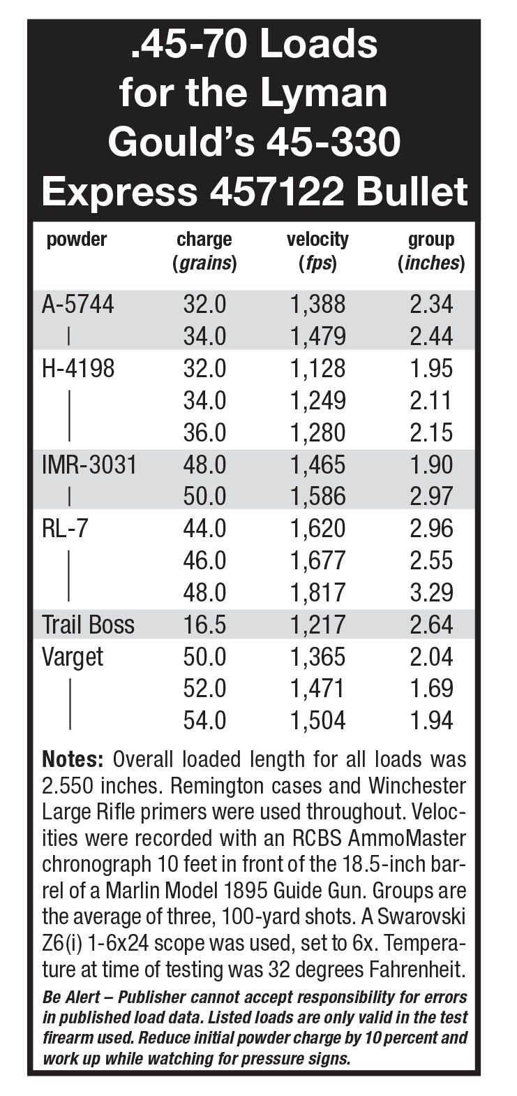 Deer Bullets for the .45-70 | Handloader Magazine