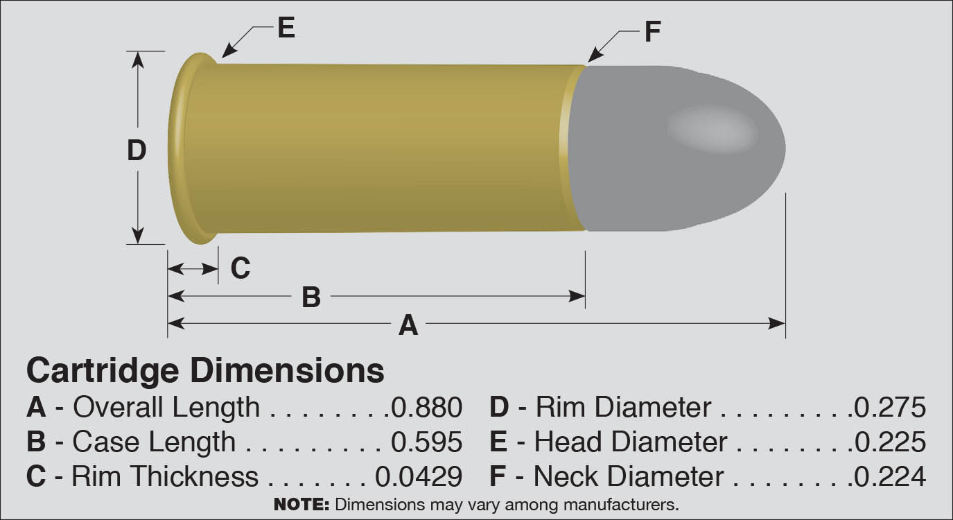Cartridge Board | Handloader Magazine
