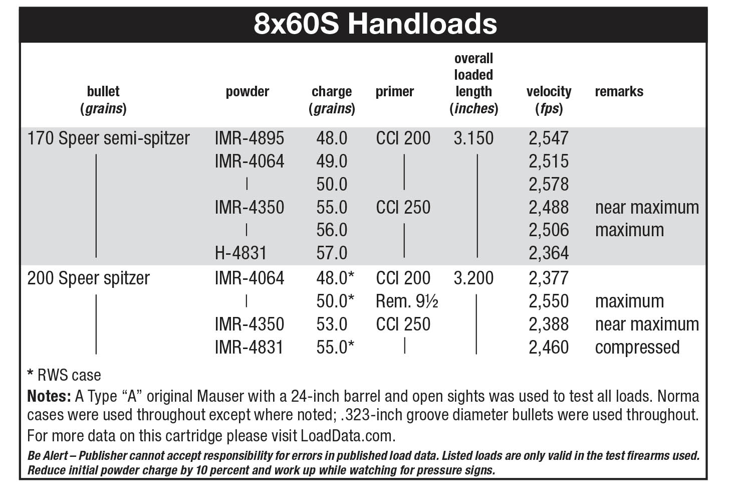Cartridge Board | Handloader Magazine