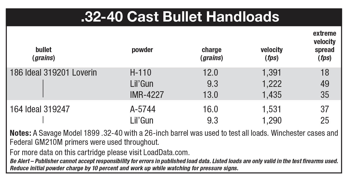 Old Bottle, New Wine | Handloader Magazine