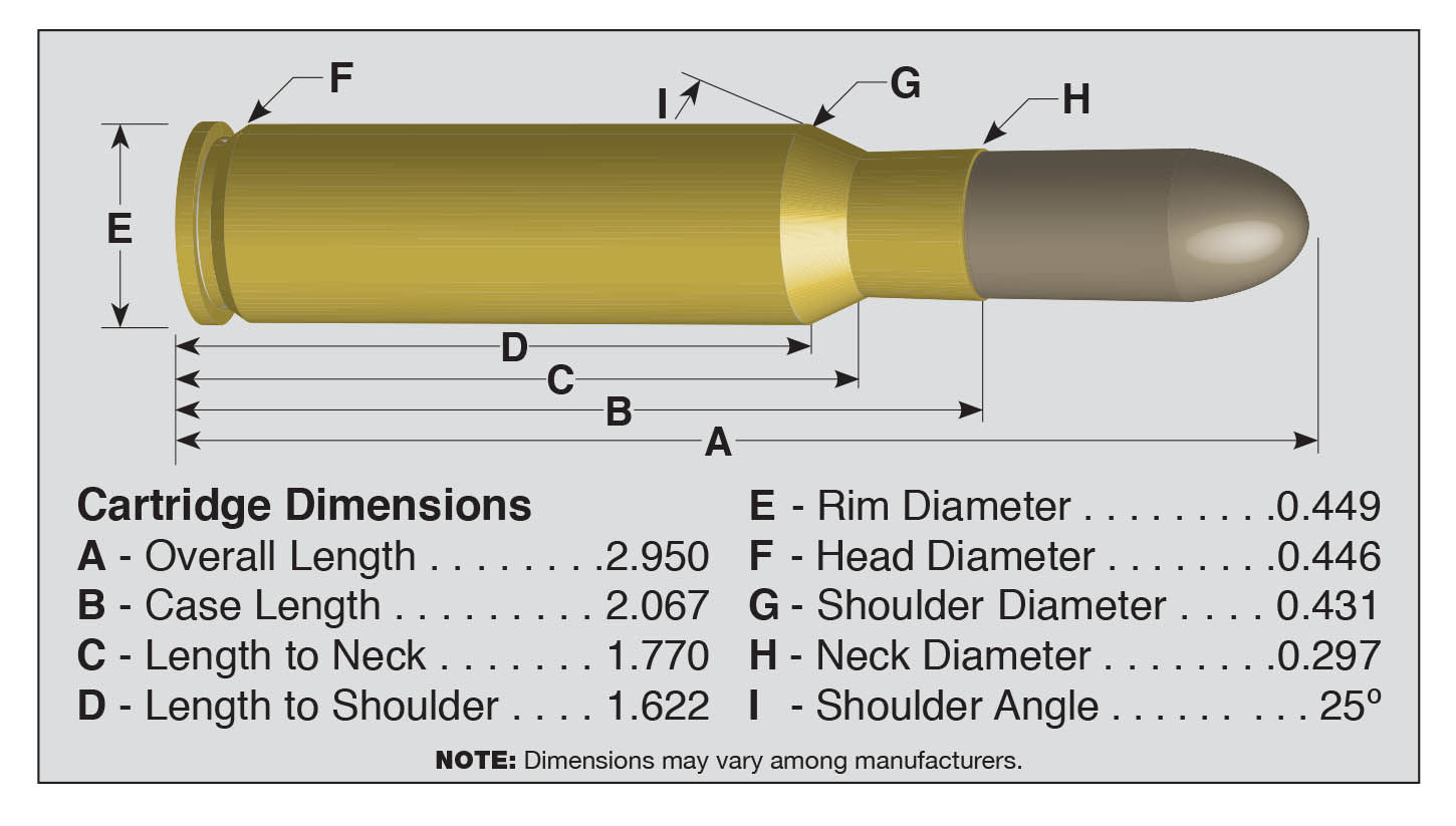Cartridge Board | Handloader Magazine