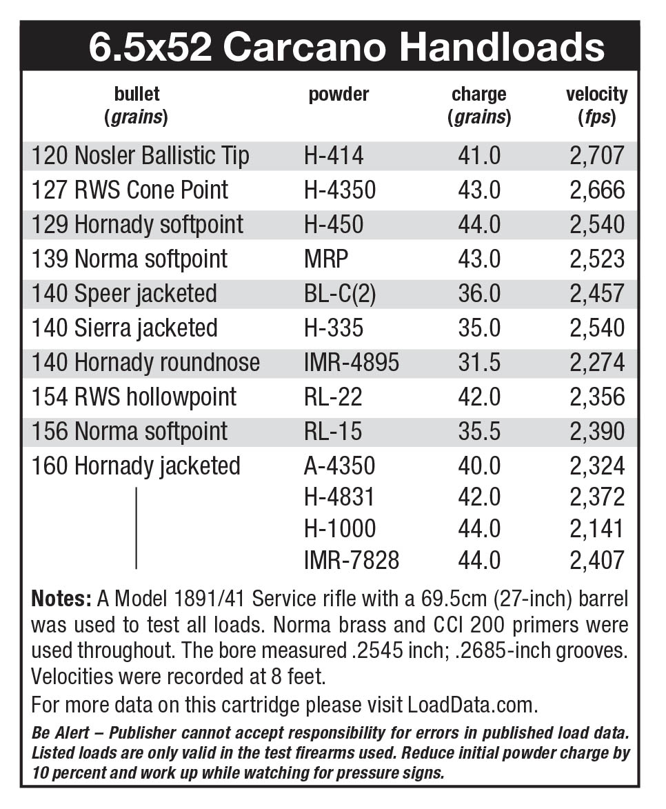 Cartridge Board | Handloader Magazine