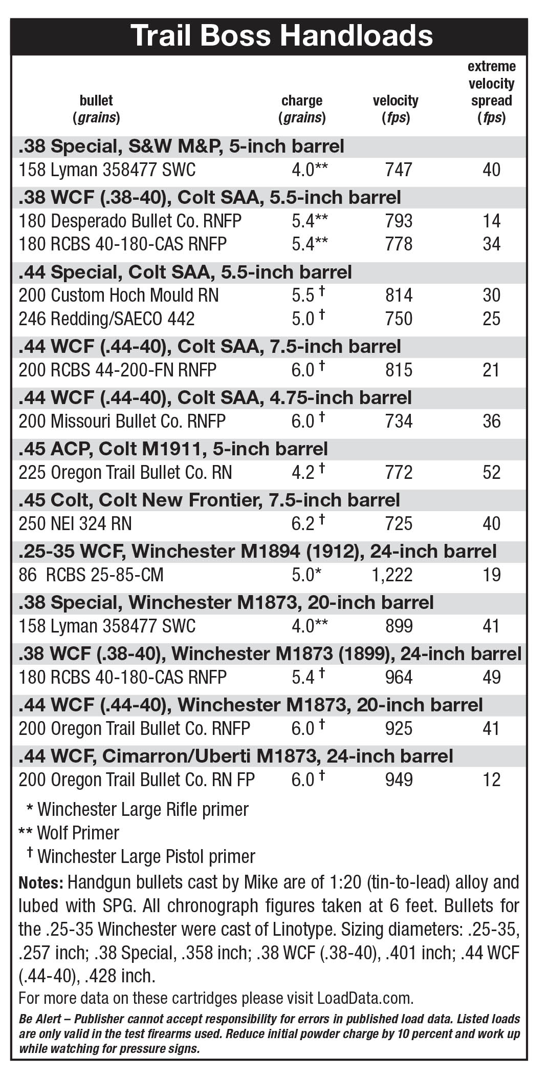 Trail Boss | Handloader Magazine
