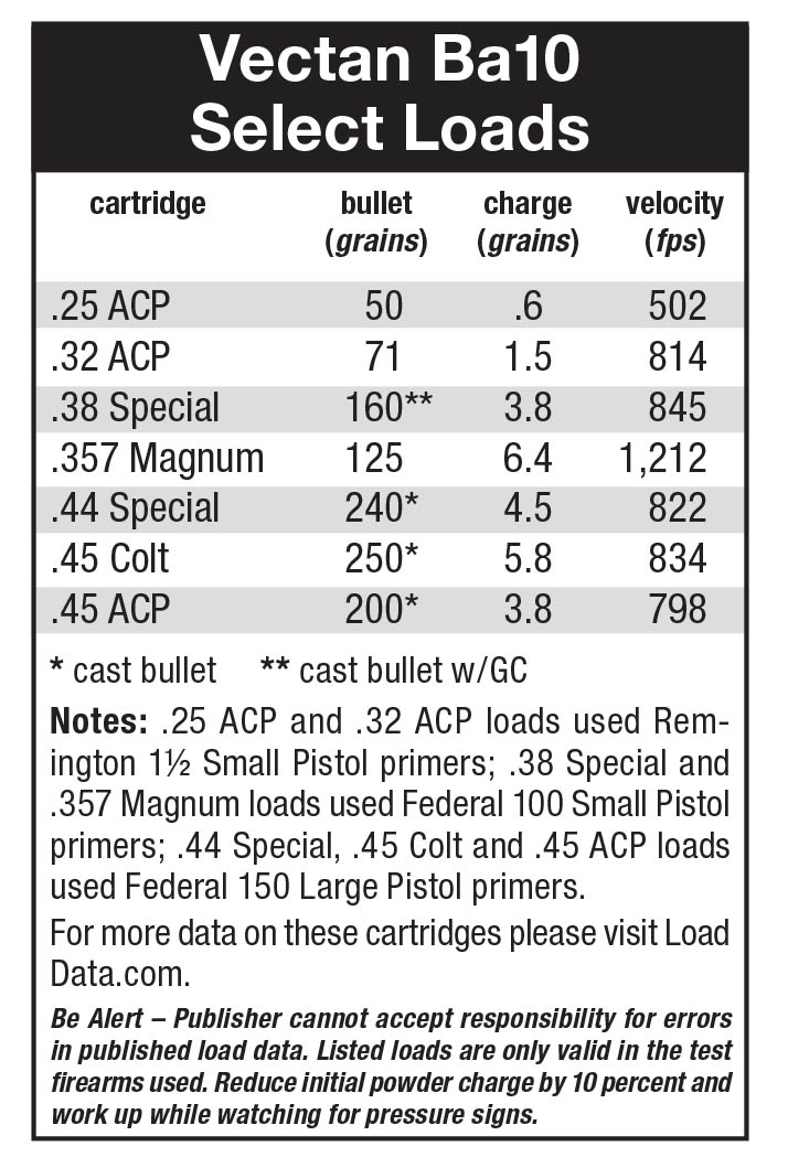 Propellant Profiles | Handloader Magazine