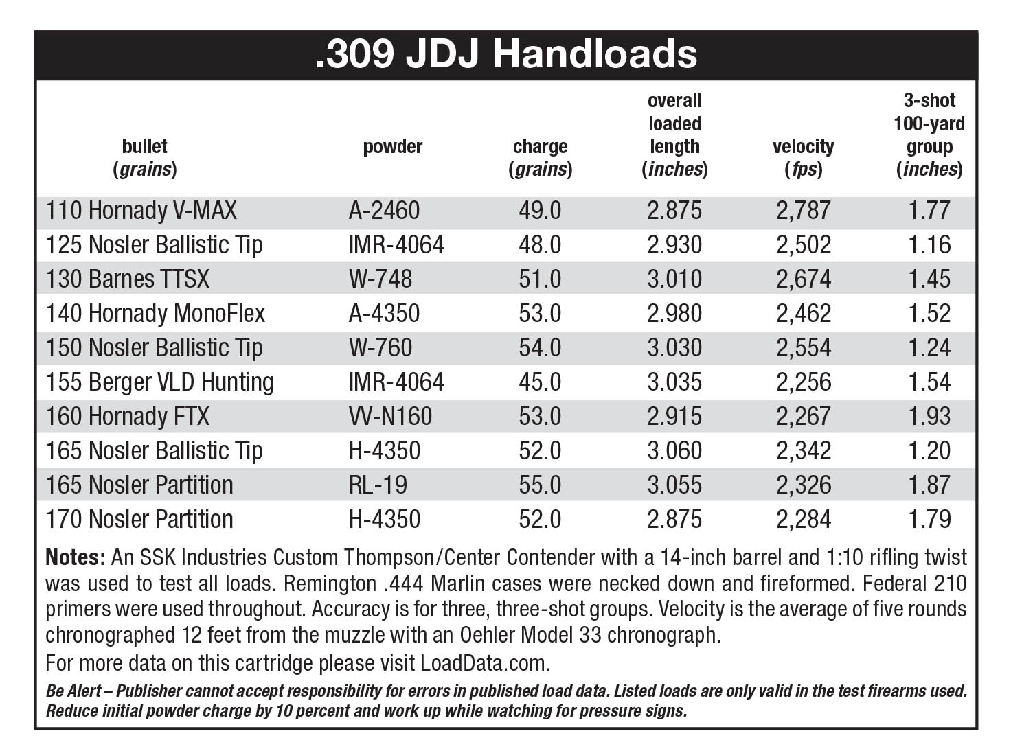 Wildcat Cartridges | Handloader Magazine