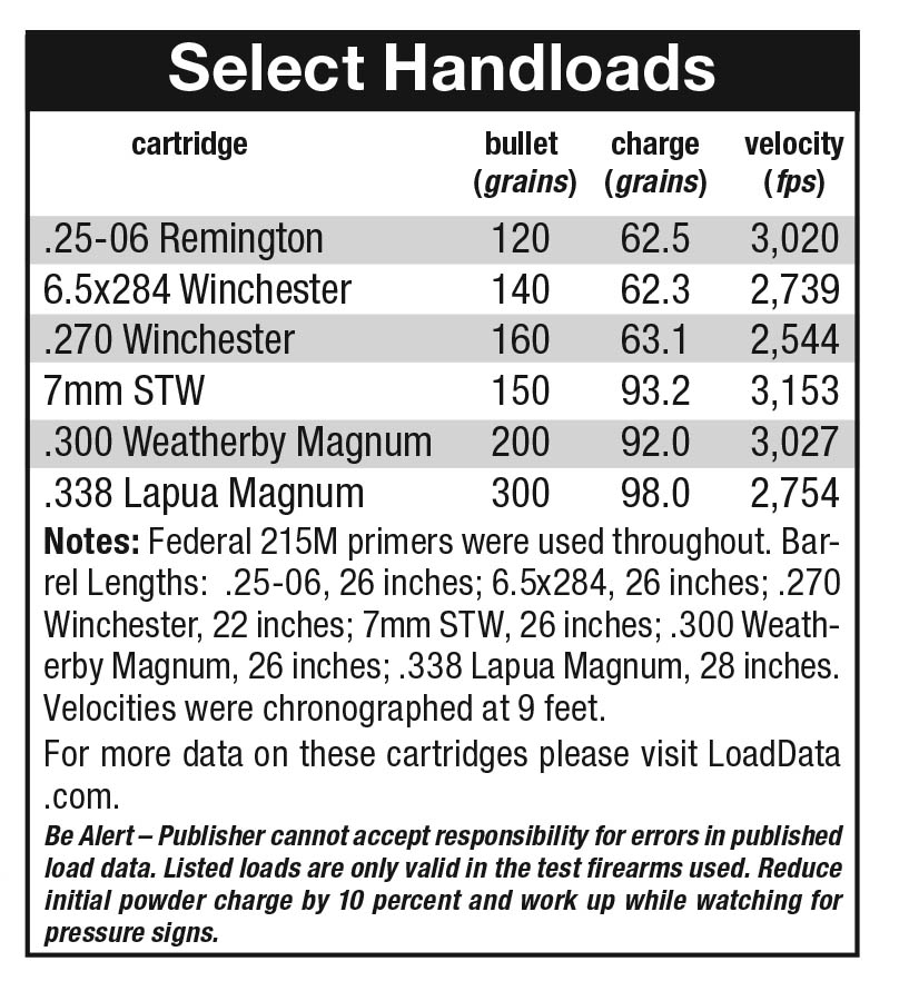 Propellant Profiles | Handloader Magazine