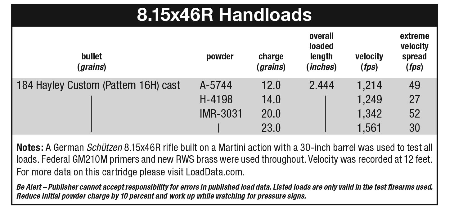 Loading the 8.15x46R | Handloader Magazine