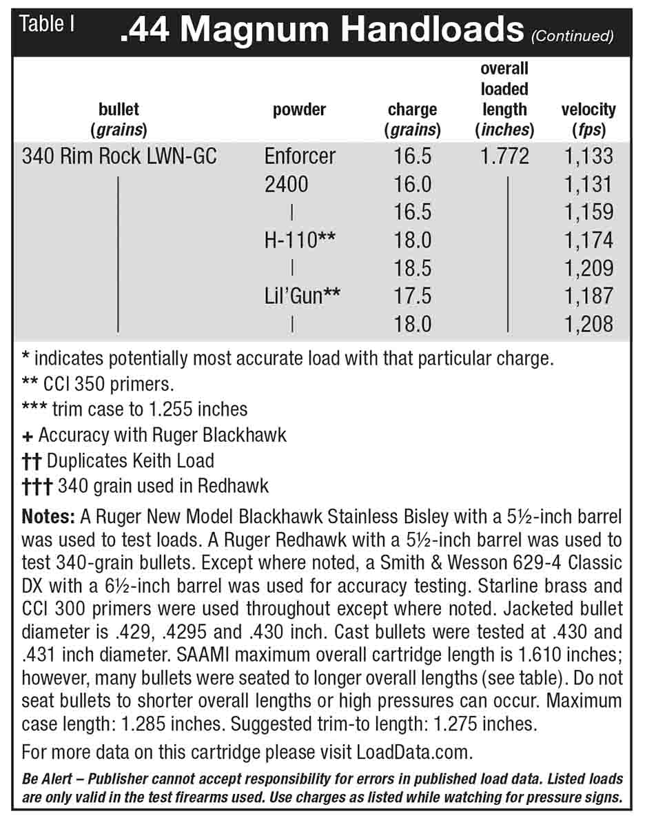 .44 Magnum (Pet Loads) | Handloader Magazine