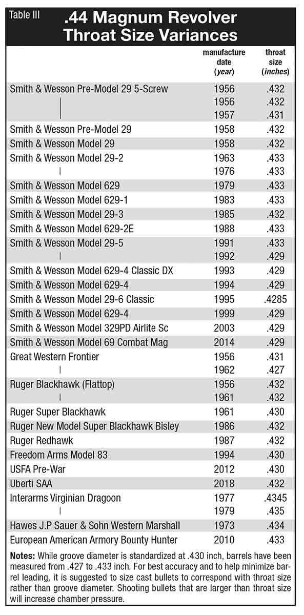 .44 Magnum (Pet Loads) | Handloader Magazine