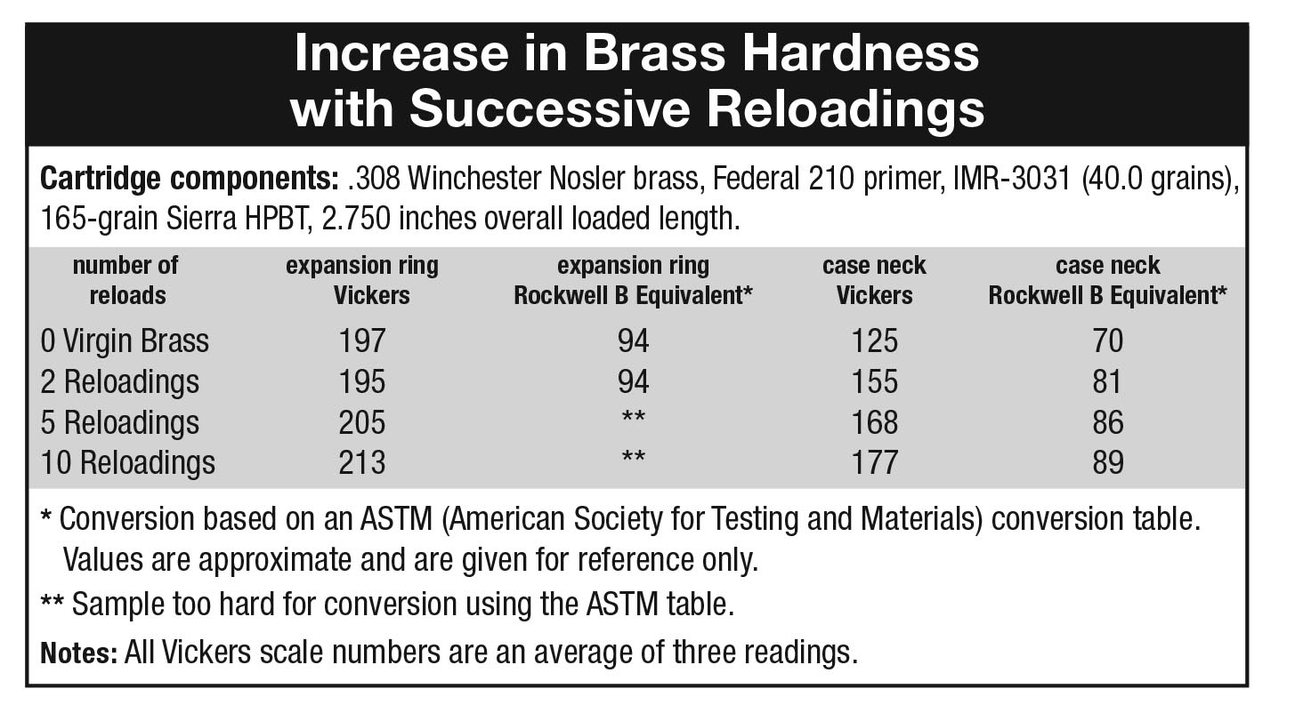 Practical Handloading | Handloader Magazine