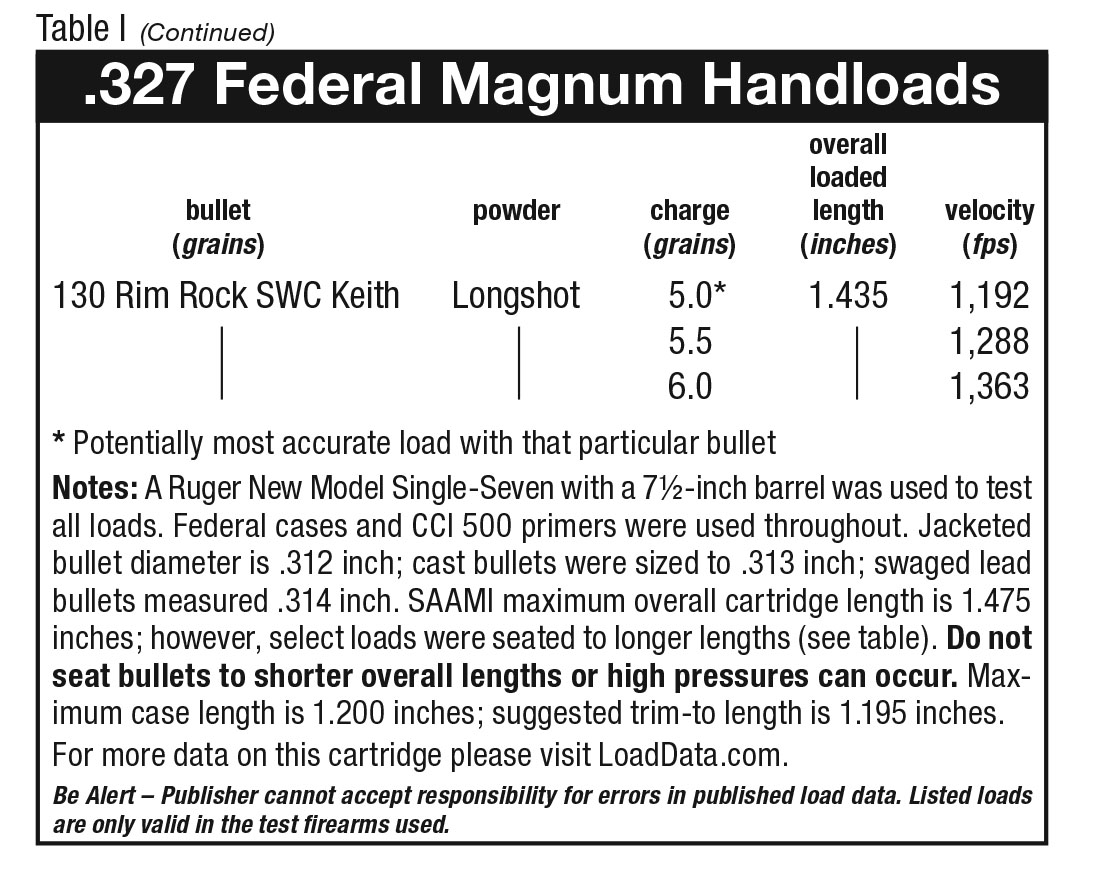 .327 Federal Magnum | Handloader Magazine