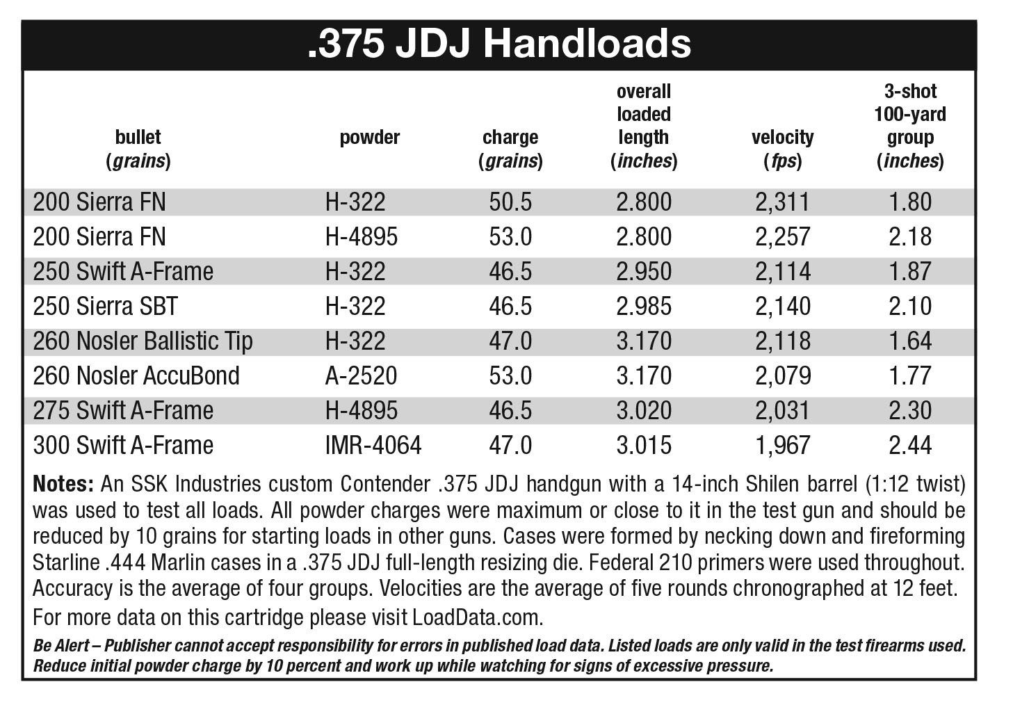 Wildcat Cartridges | Handloader Magazine