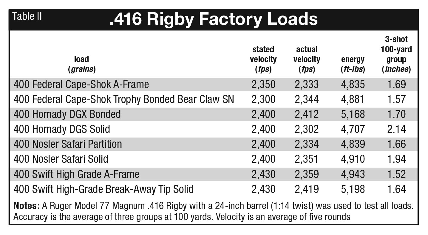 .416 Rigby | Handloader Magazine