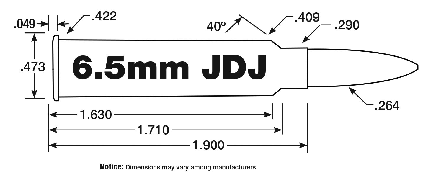 Wildcat Cartridges | Handloader Magazine