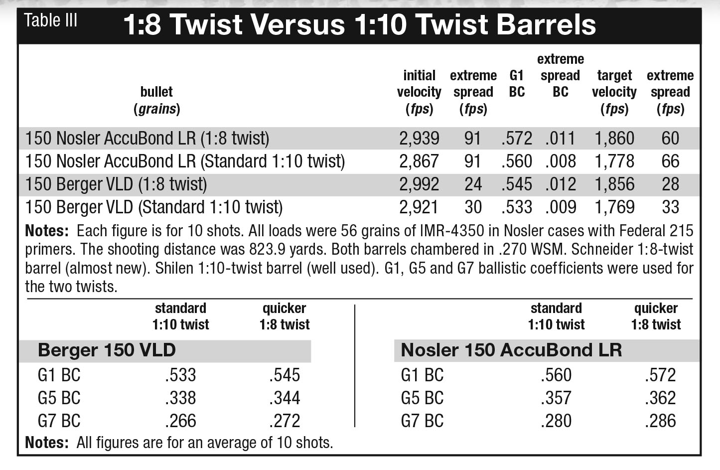 Oehler's New System 89 Chronograph | Handloader Magazine