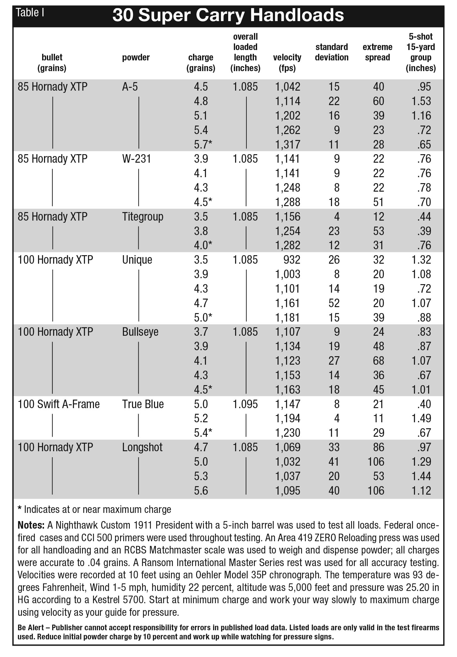 Reloader’s Press | Handloader Magazine
