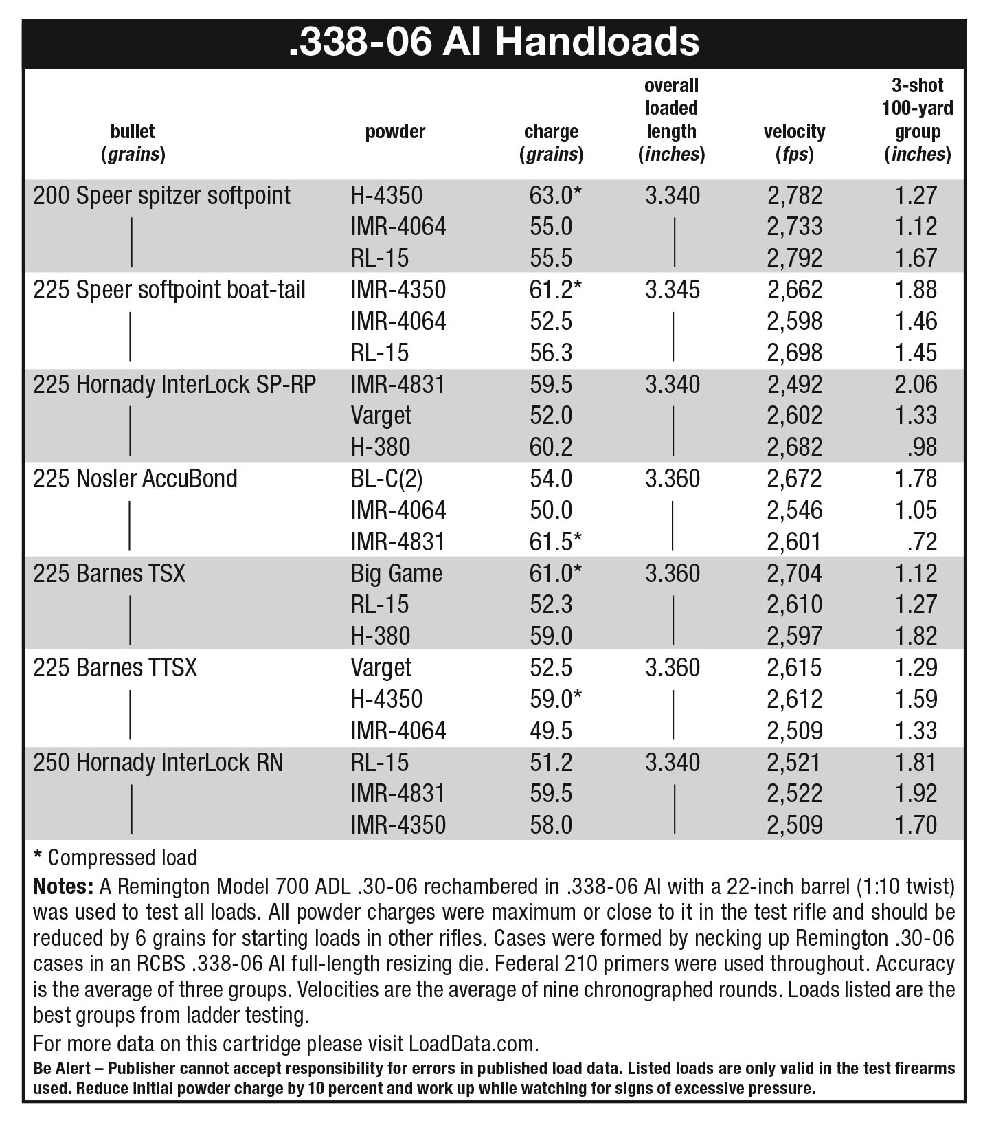 Loading the .338-06 Ackley Improved | Handloader Magazine