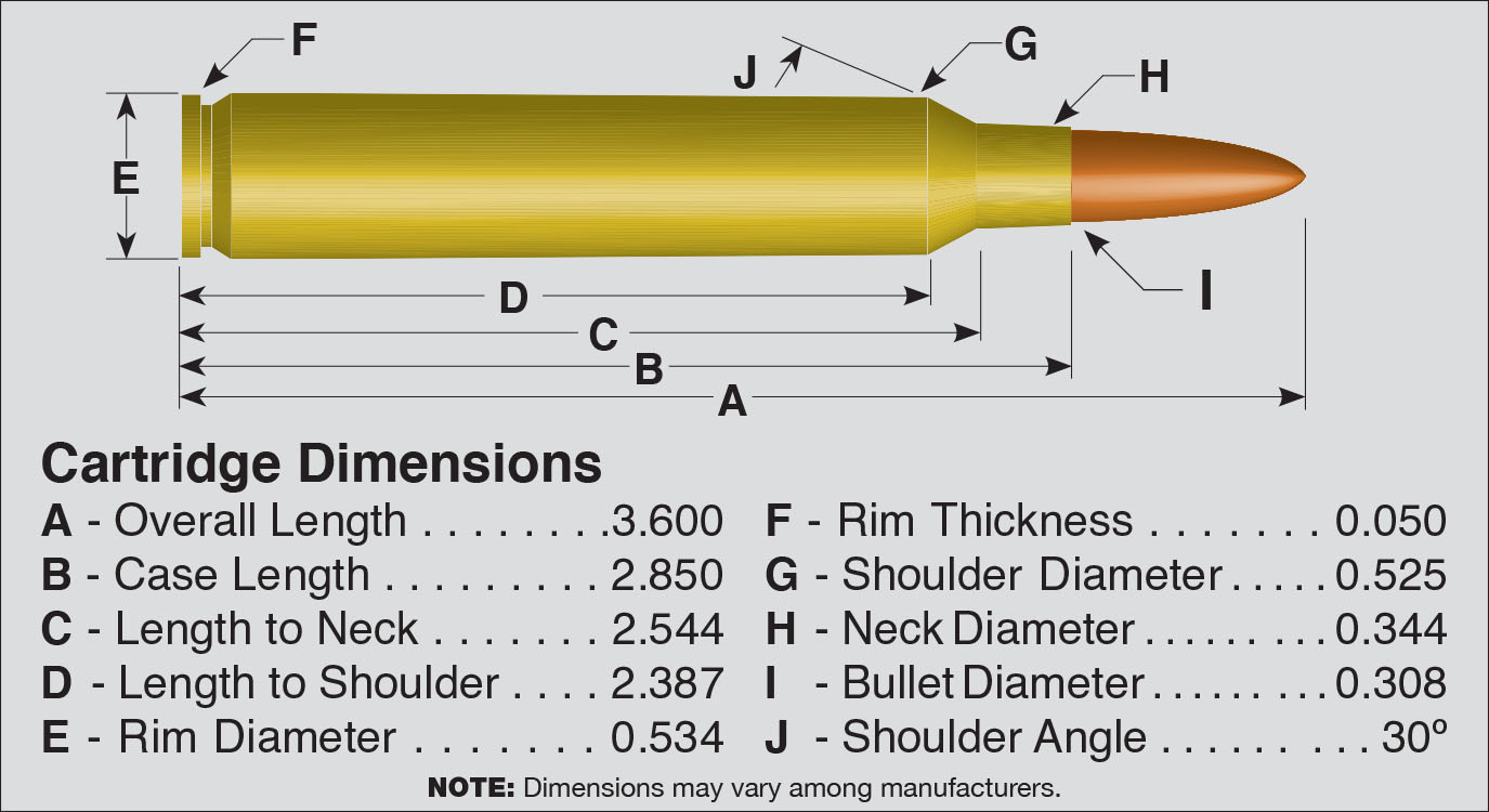 Cartridge Board | Handloader Magazine