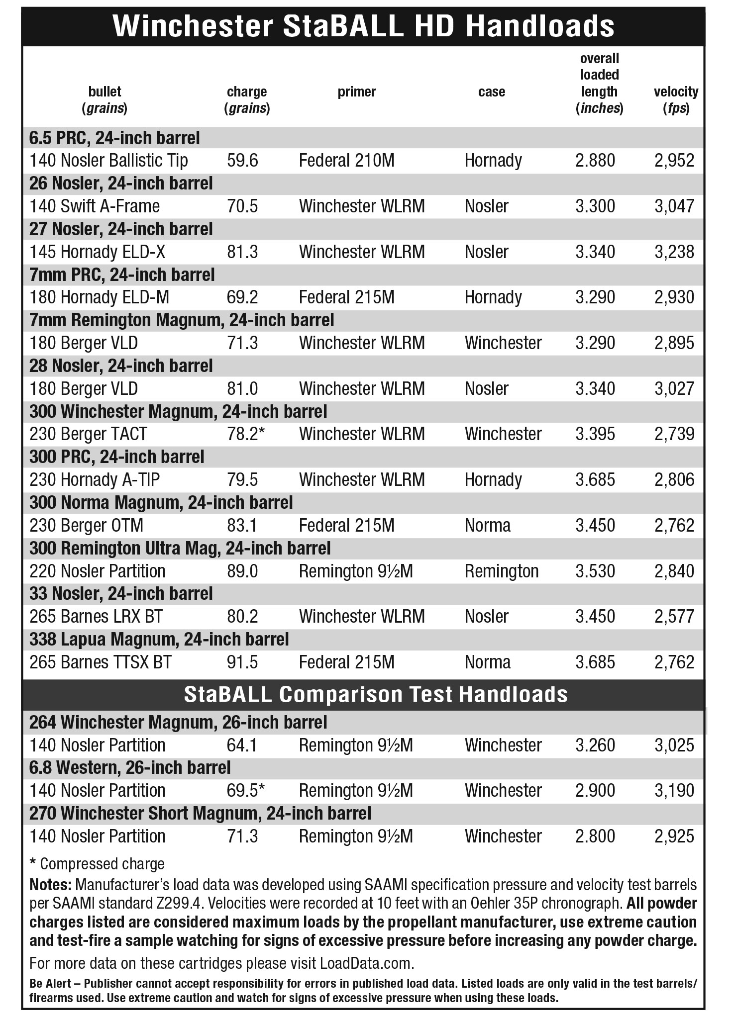 Propellant Profiles | Handloader Magazine