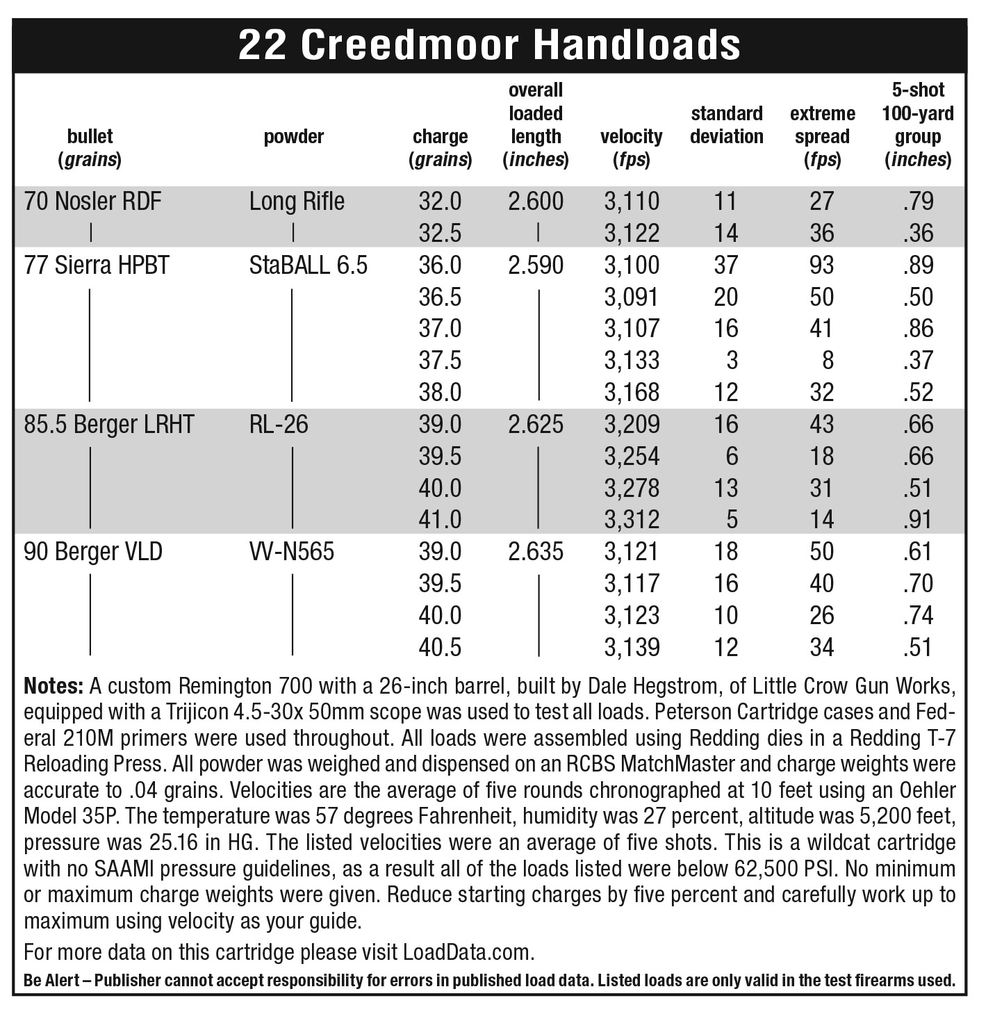 Reloader’s Press | Handloader Magazine