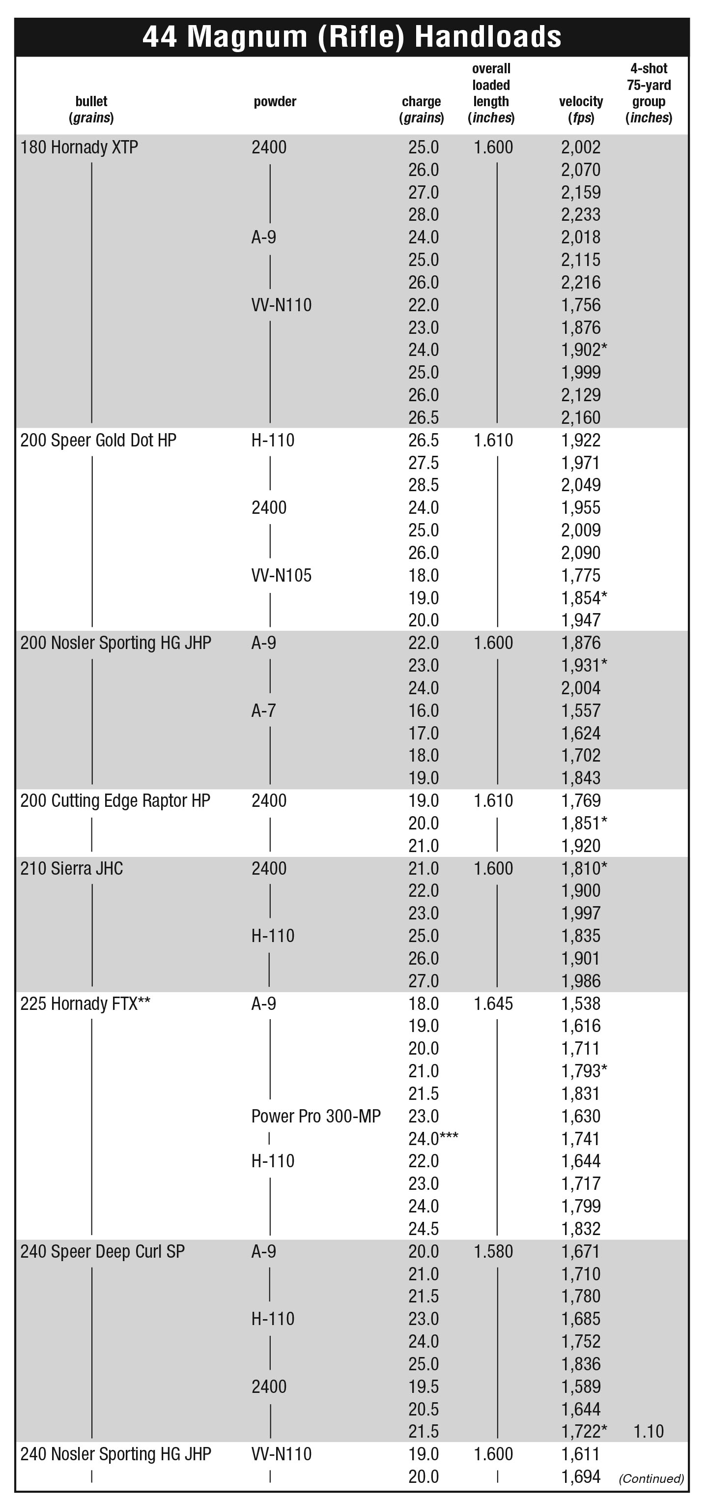 44 Magnum | Handloader Magazine