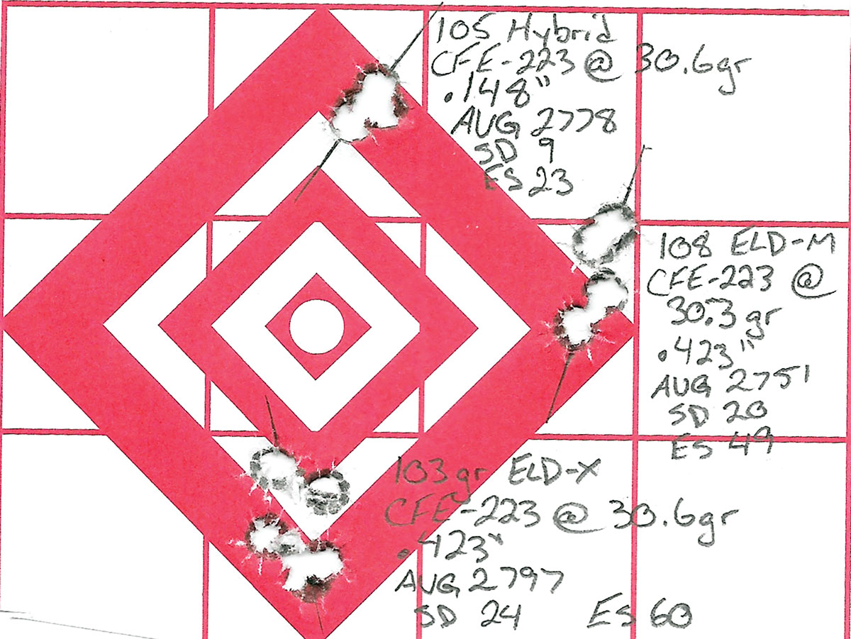 The 6mm Bench Rest Ackley (BRA) | Handloader Magazine