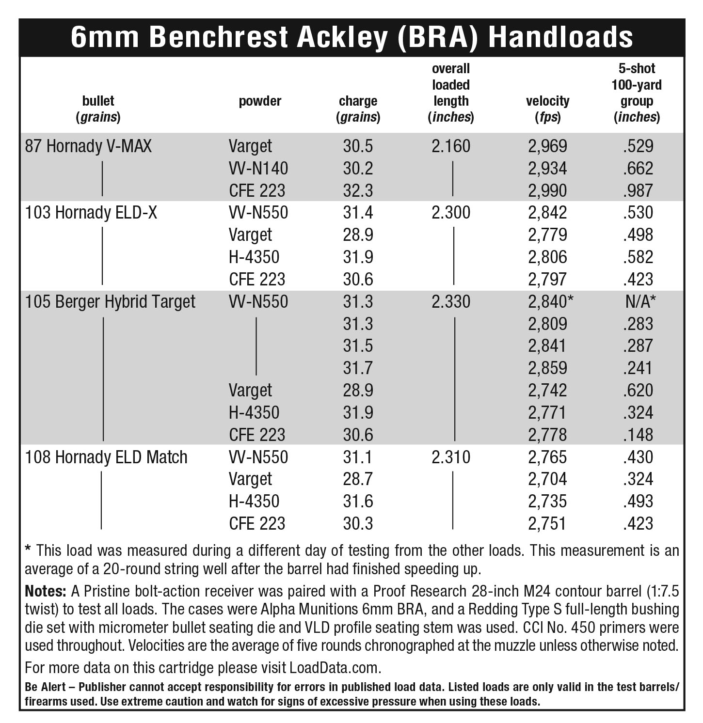 The 6mm Bench Rest Ackley (BRA) | Handloader Magazine