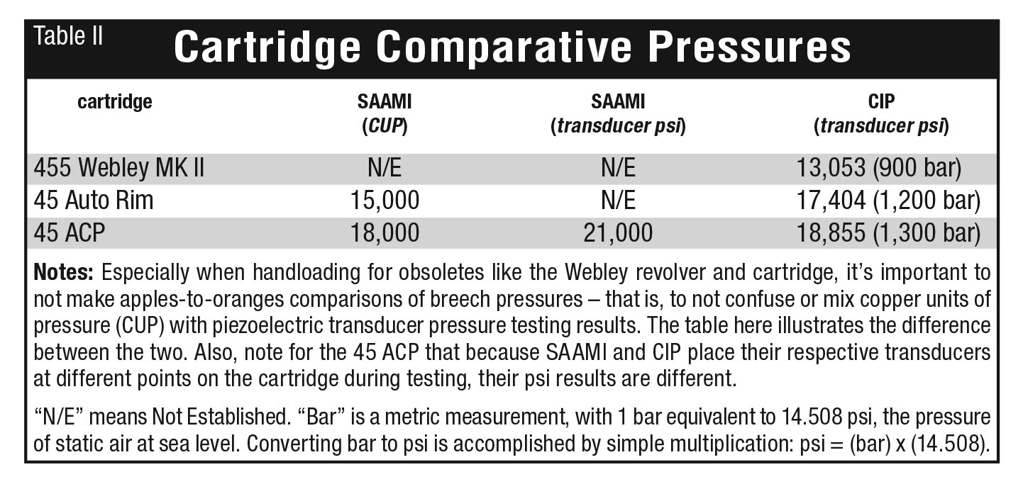 Loading 45 ACP in the 455 Webley Revolver | Handloader Magazine