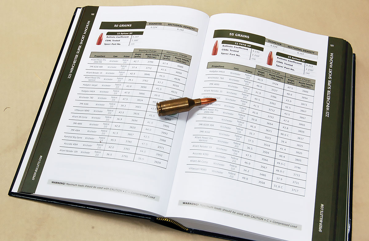 Cartridge Board | Handloader Magazine