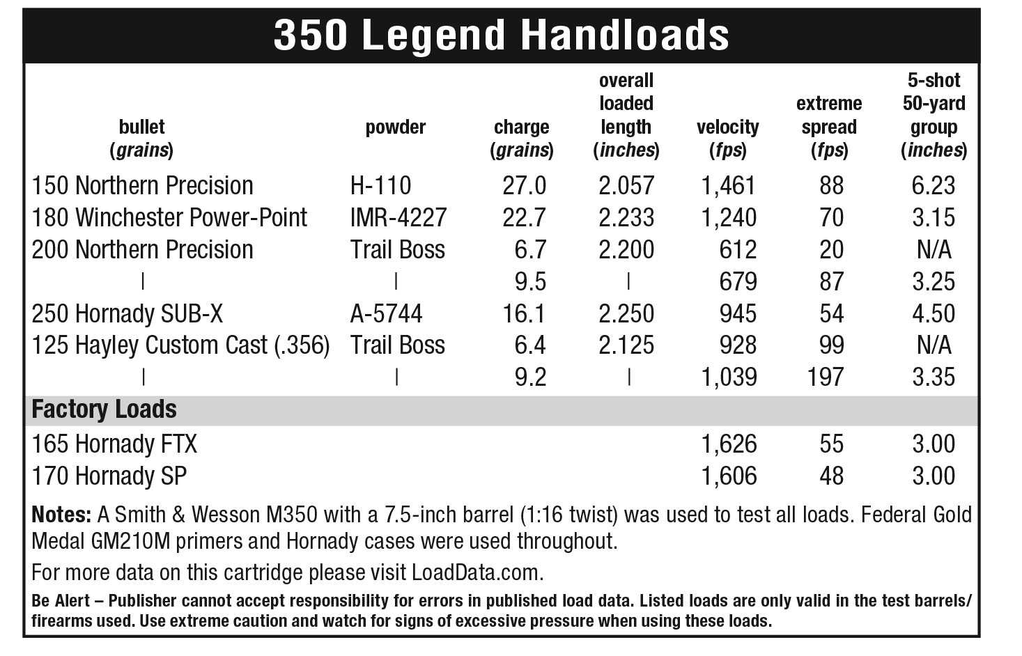 The M350 from S&W | Handloader Magazine