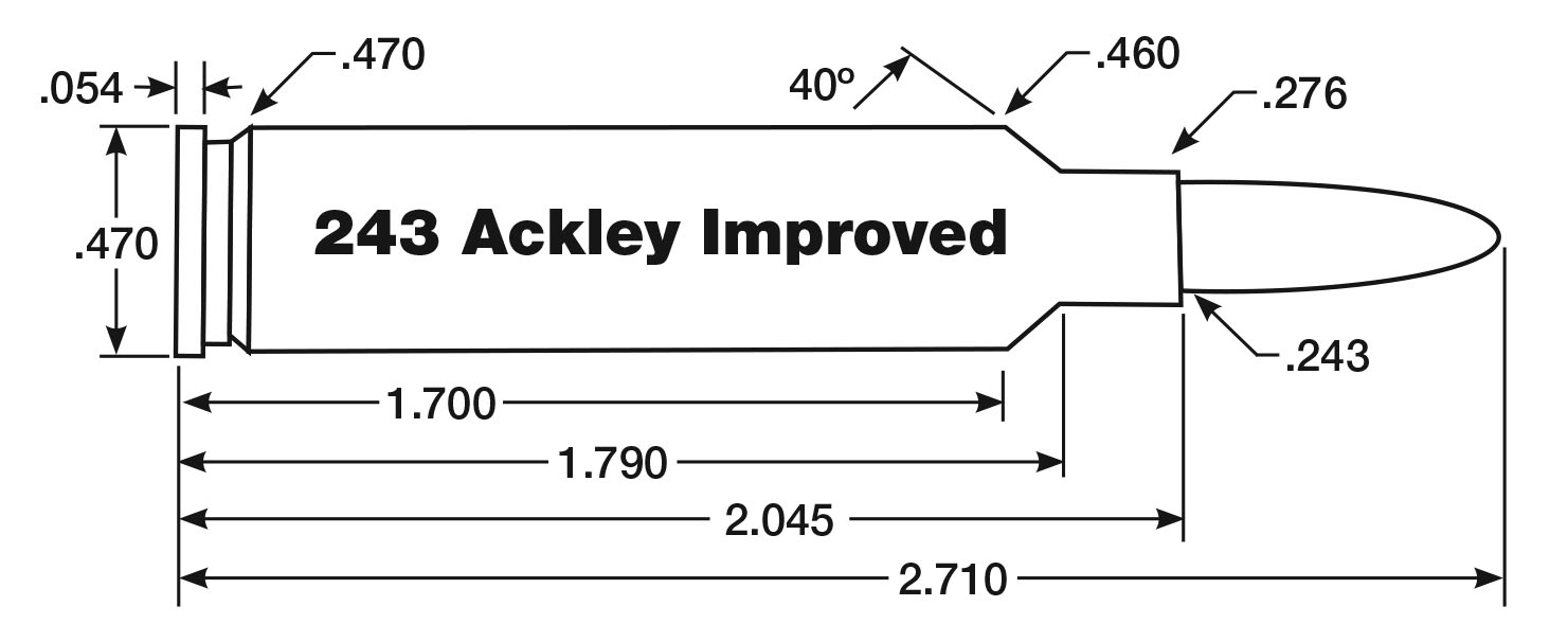 Wildcat Cartridges | Handloader Magazine