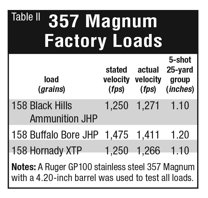 From the Hip | Handloader Magazine