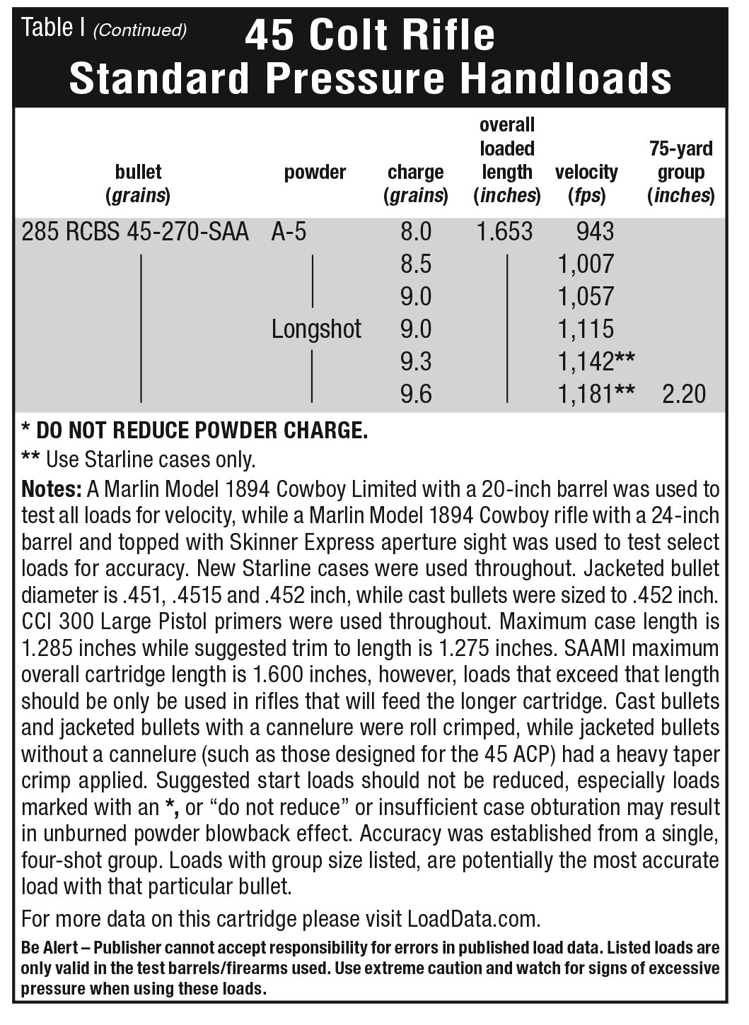 45 Colt Rifle Standard Pressure | Handloader Magazine