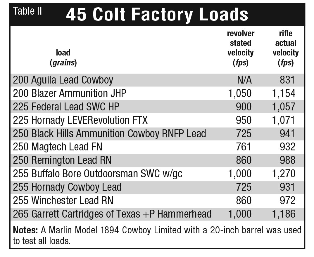 45 Colt Rifle Standard Pressure | Handloader Magazine