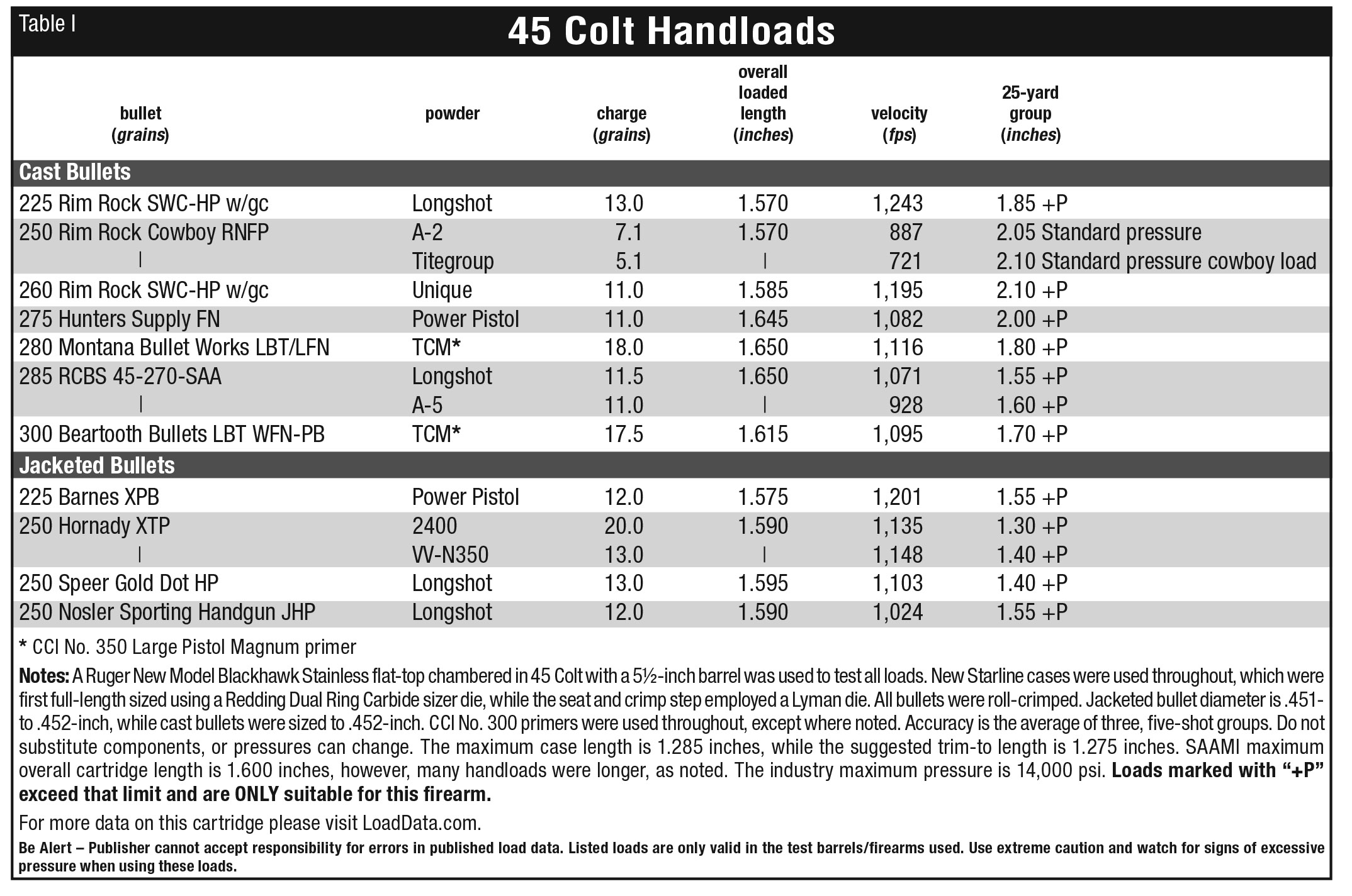 From the Hip | Handloader Magazine