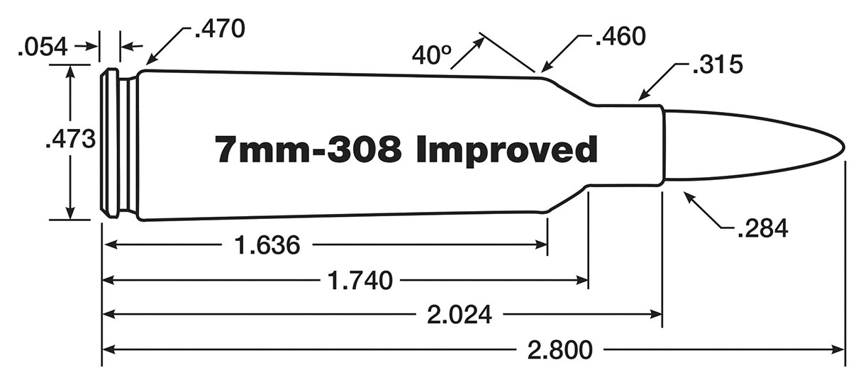 Wildcat Cartridges | Handloader Magazine
