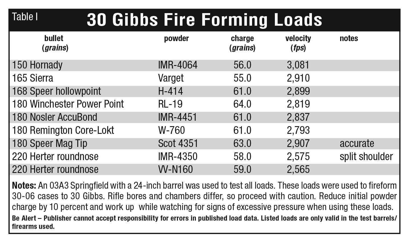 I’ll Have a 30 GIbbs! | Handloader Magazine