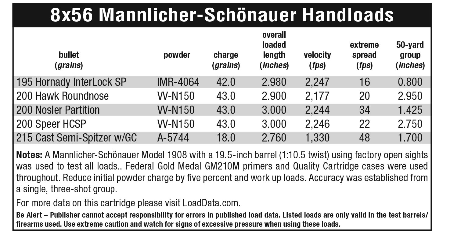 8x56 Mannlicher-Schönauer | Handloader Magazine