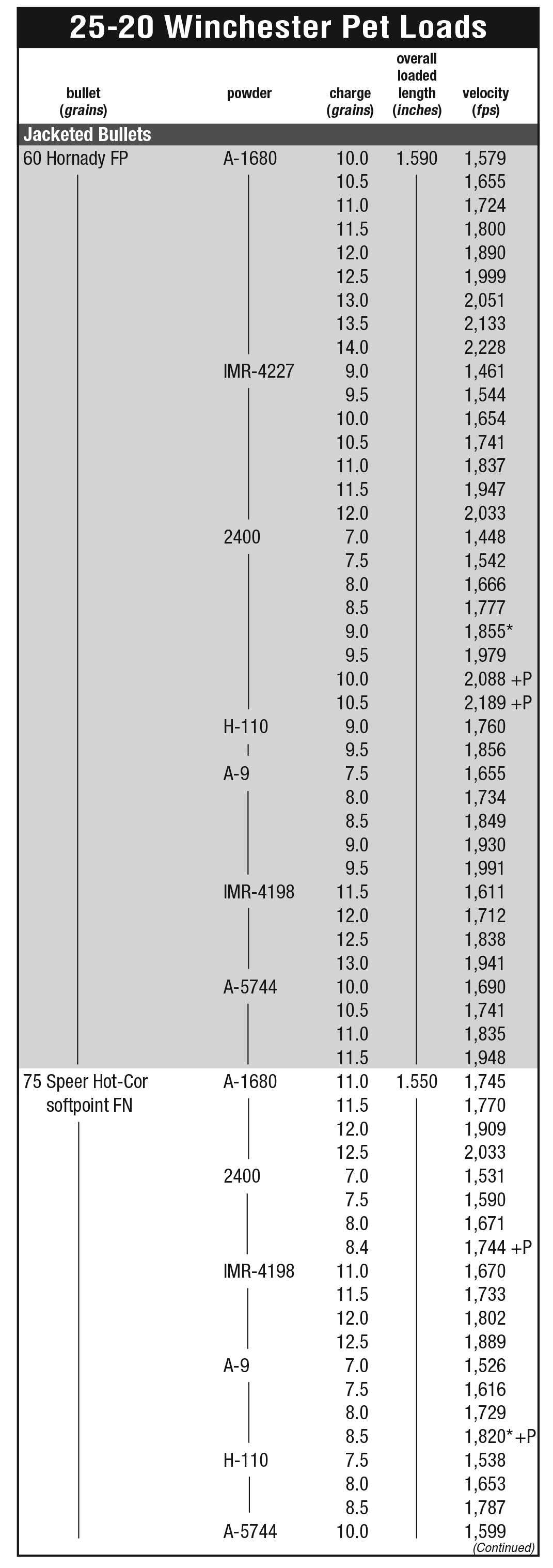 25-20 Winchester | Handloader Magazine
