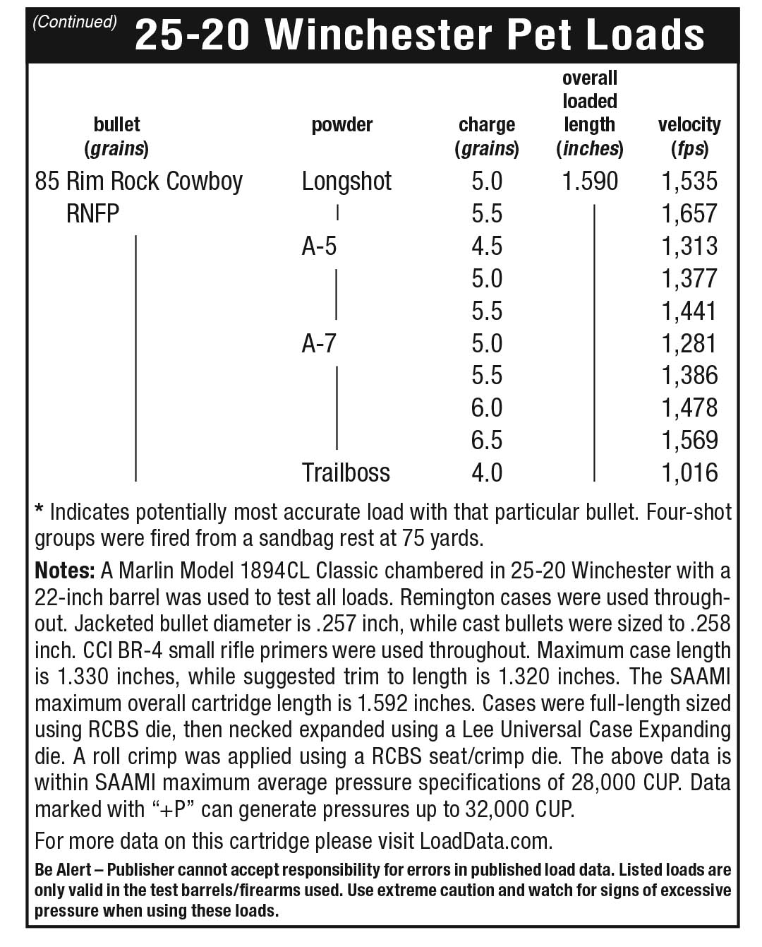25-20 Winchester | Handloader Magazine
