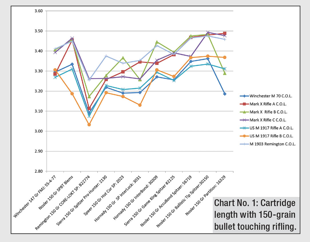 Handloading for 30-06 Rifles | Handloader Magazine