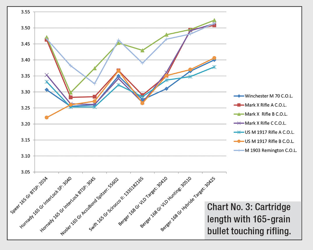 Handloading for 30-06 Rifles | Handloader Magazine