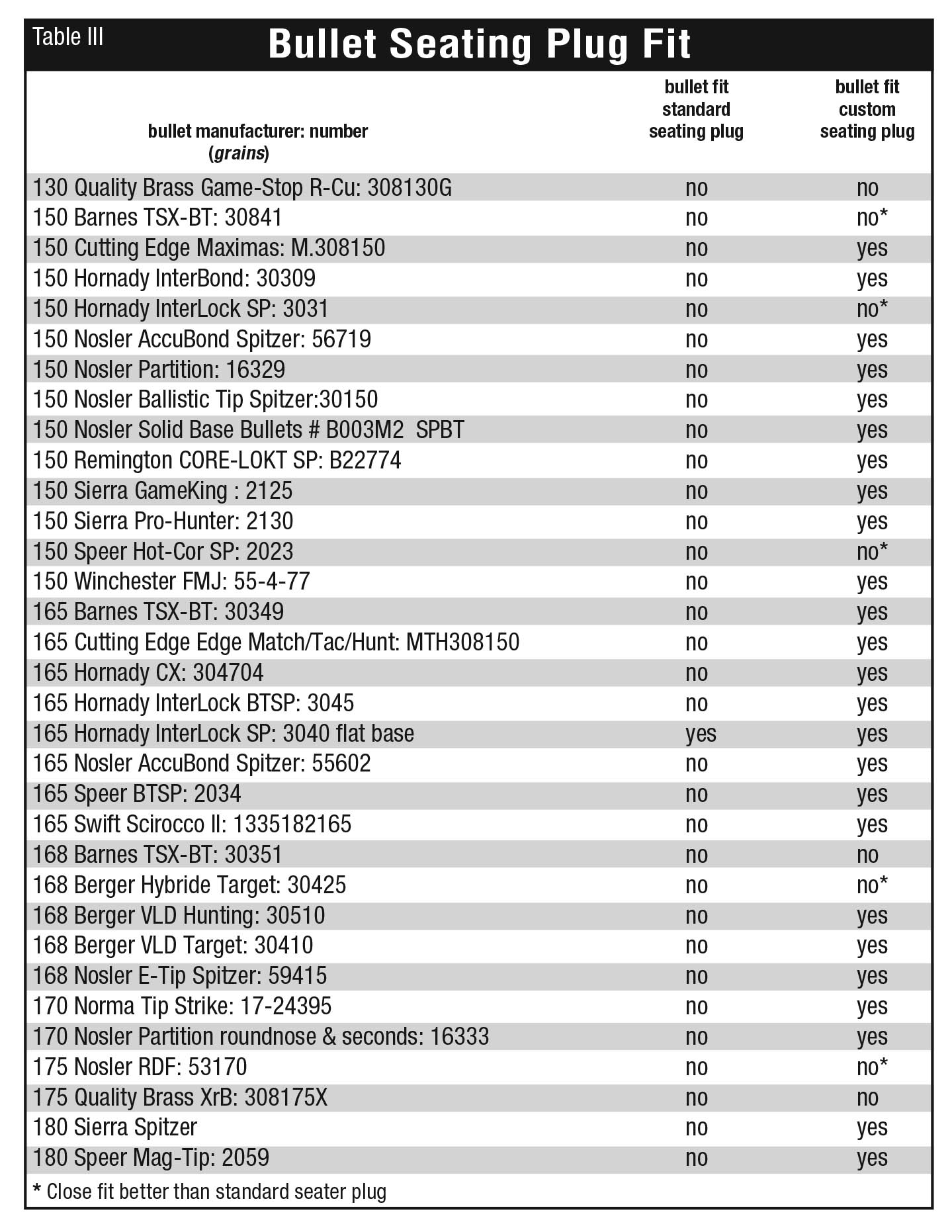Handloading for 30-06 Rifles | Handloader Magazine