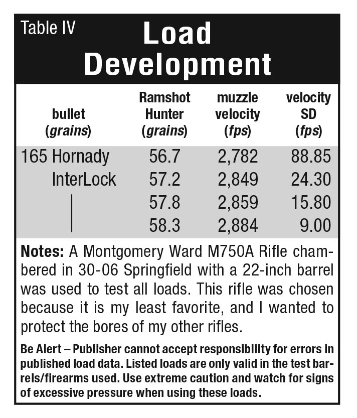 Handloading for 30-06 Rifles | Handloader Magazine