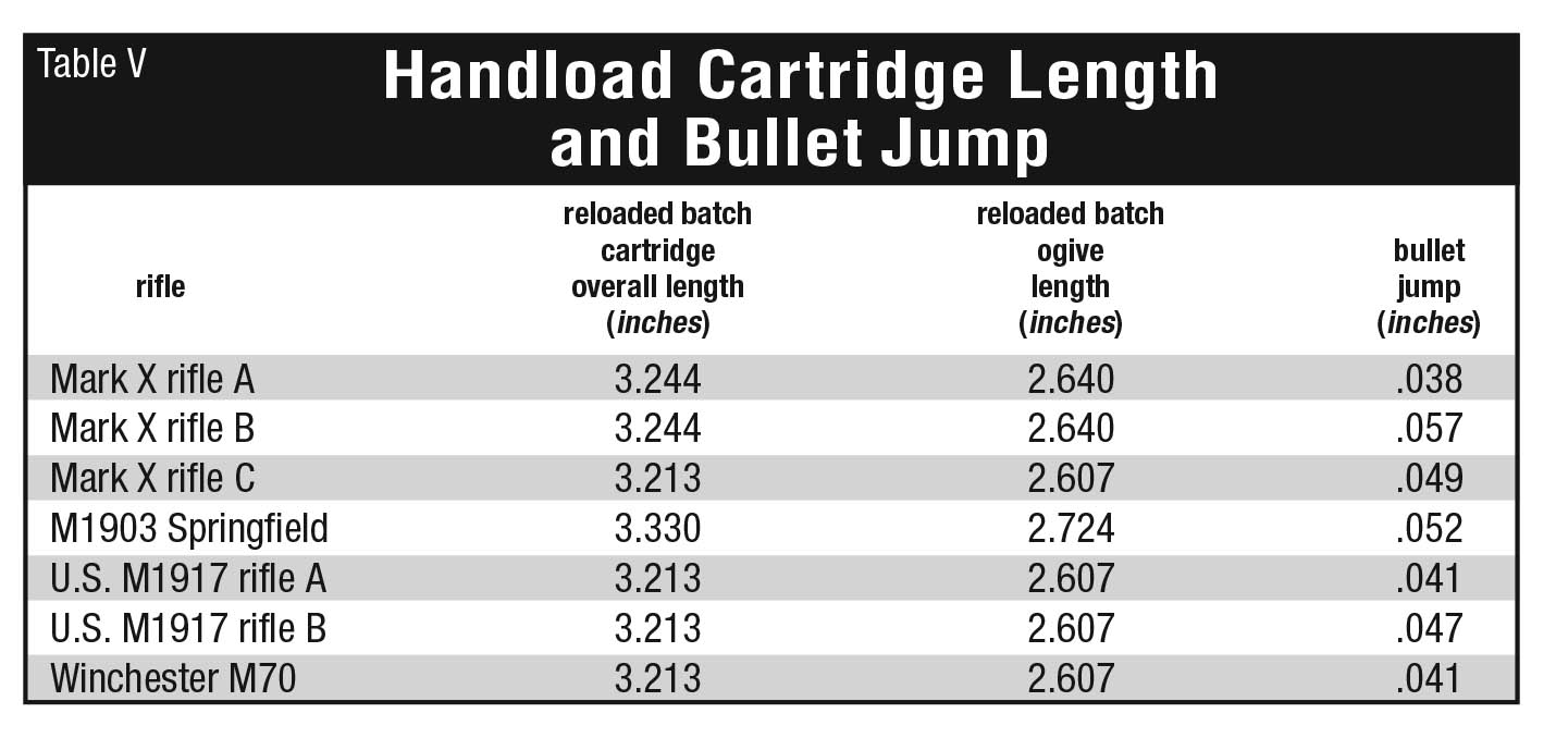 Handloading for 30-06 Rifles | Handloader Magazine