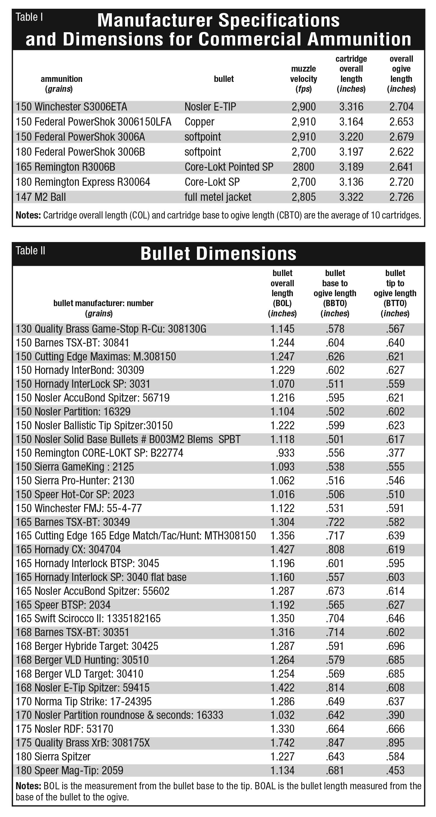 Handloading for 30-06 Rifles | Handloader Magazine