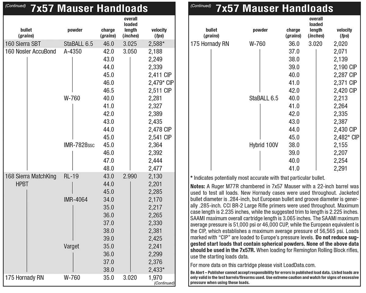 7x57 Mauser (Pet Loads) | Handloader Magazine