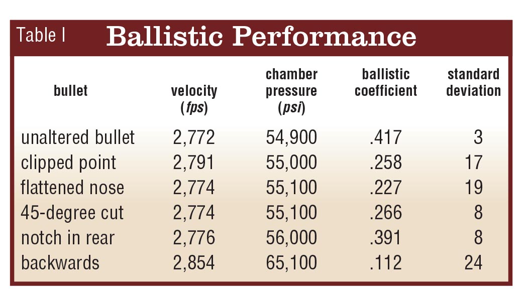 Bullet Damage! | Handloader Magazine
