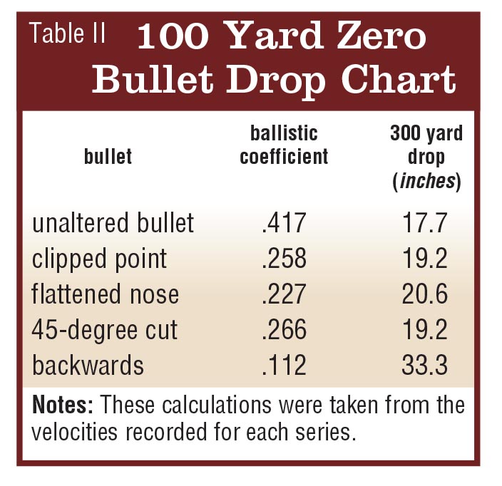 Bullet Damage! | Handloader Magazine