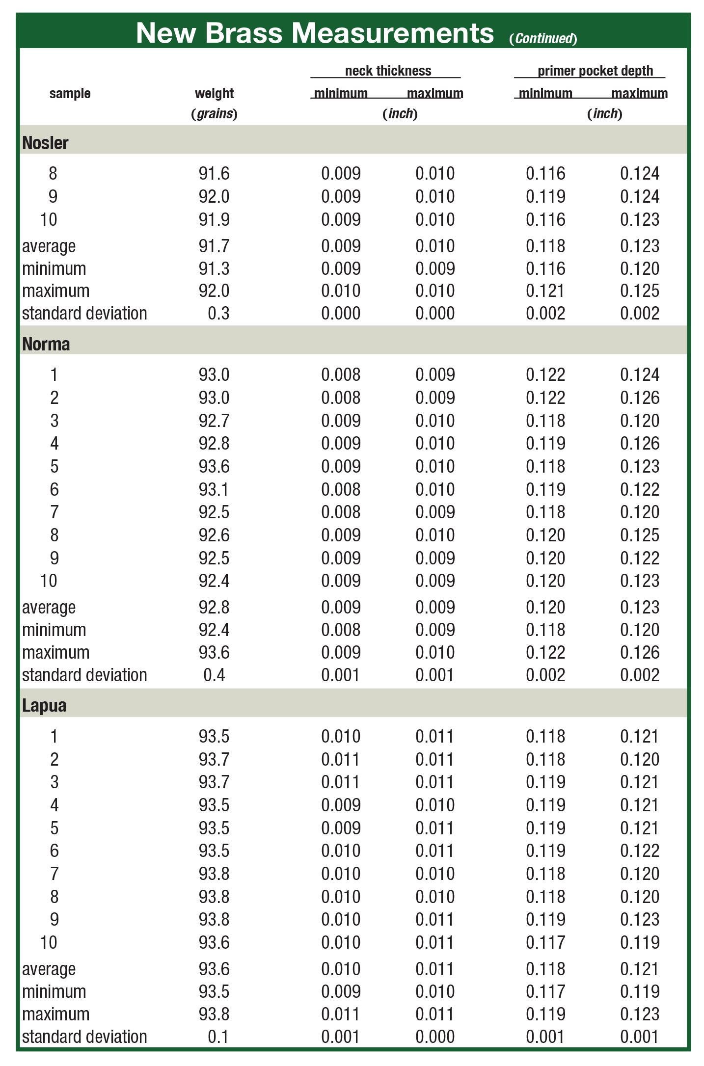 The Effect of Brass on .223 Accuracy | Handloader Magazine